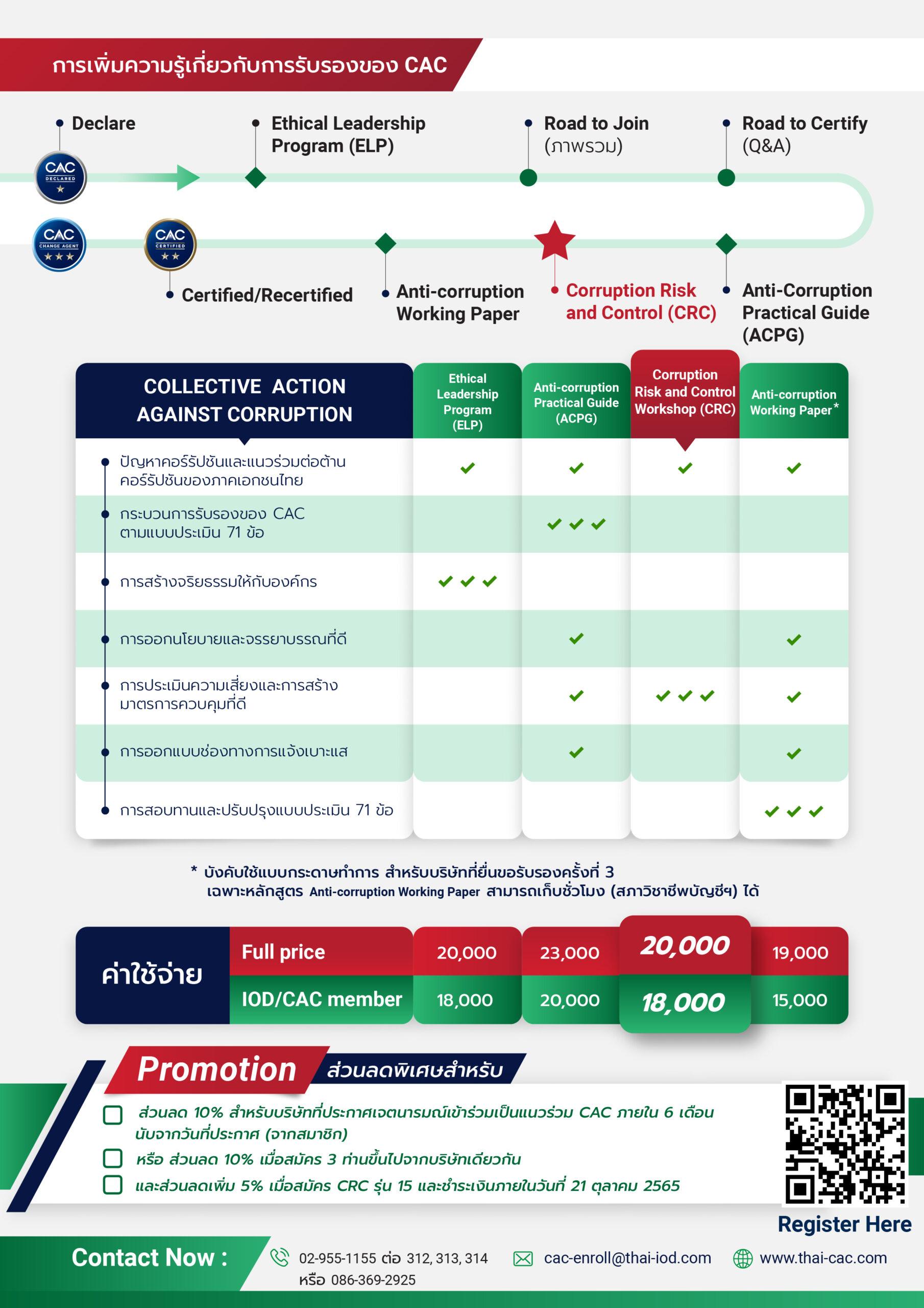 Corruption Risk and Control Workshop (CRC) – Thai CAC