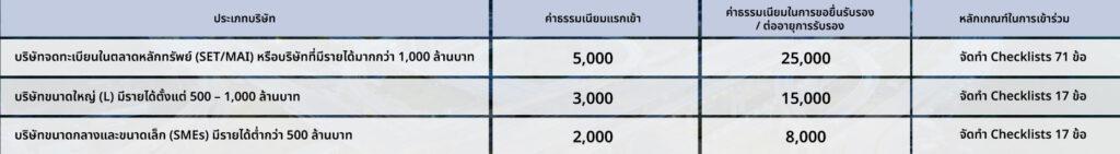 Process Overview – Thai CAC