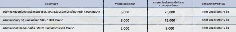 Process Overview – Thai CAC